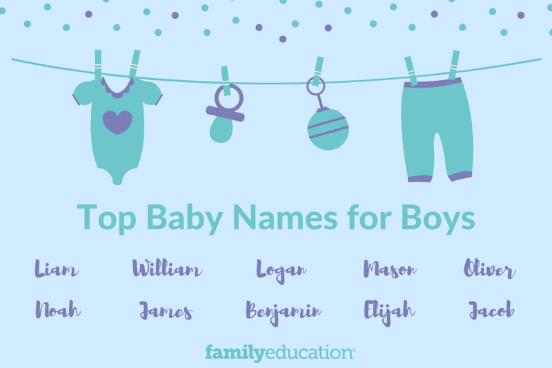 Top 1 000 Baby Boy Names With Meanings And Origin FamilyEducation Top 1 000 Baby Boy Names With Meanings And Origin FamilyEducation
