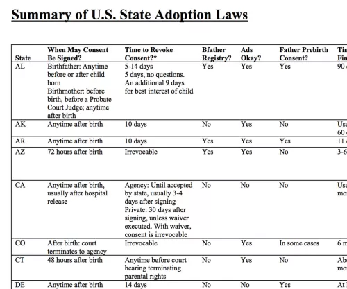 Adoption Laws By State Printable - FamilyEducation